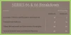 Series 65 or Series 66: "Which test should I take?" — TestGeek