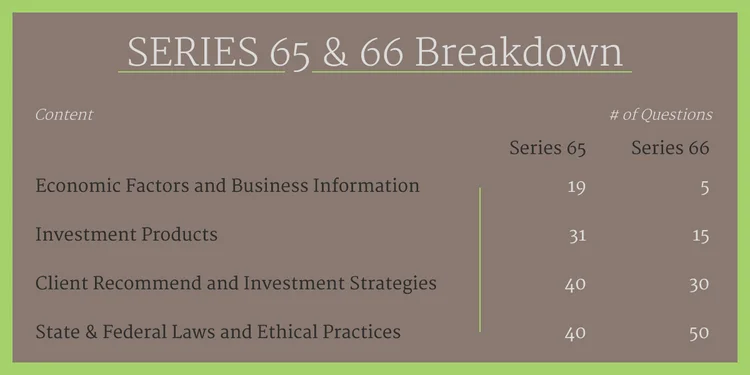 Series 65 or Series 66: "Which test should I take?" — TestGeek