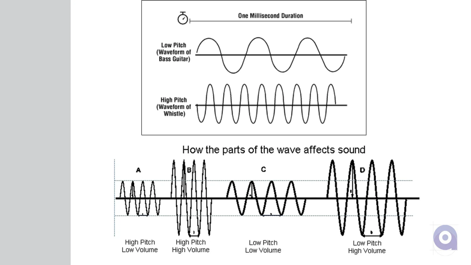 Sound And Light Waves — ArtCore, 51% OFF
