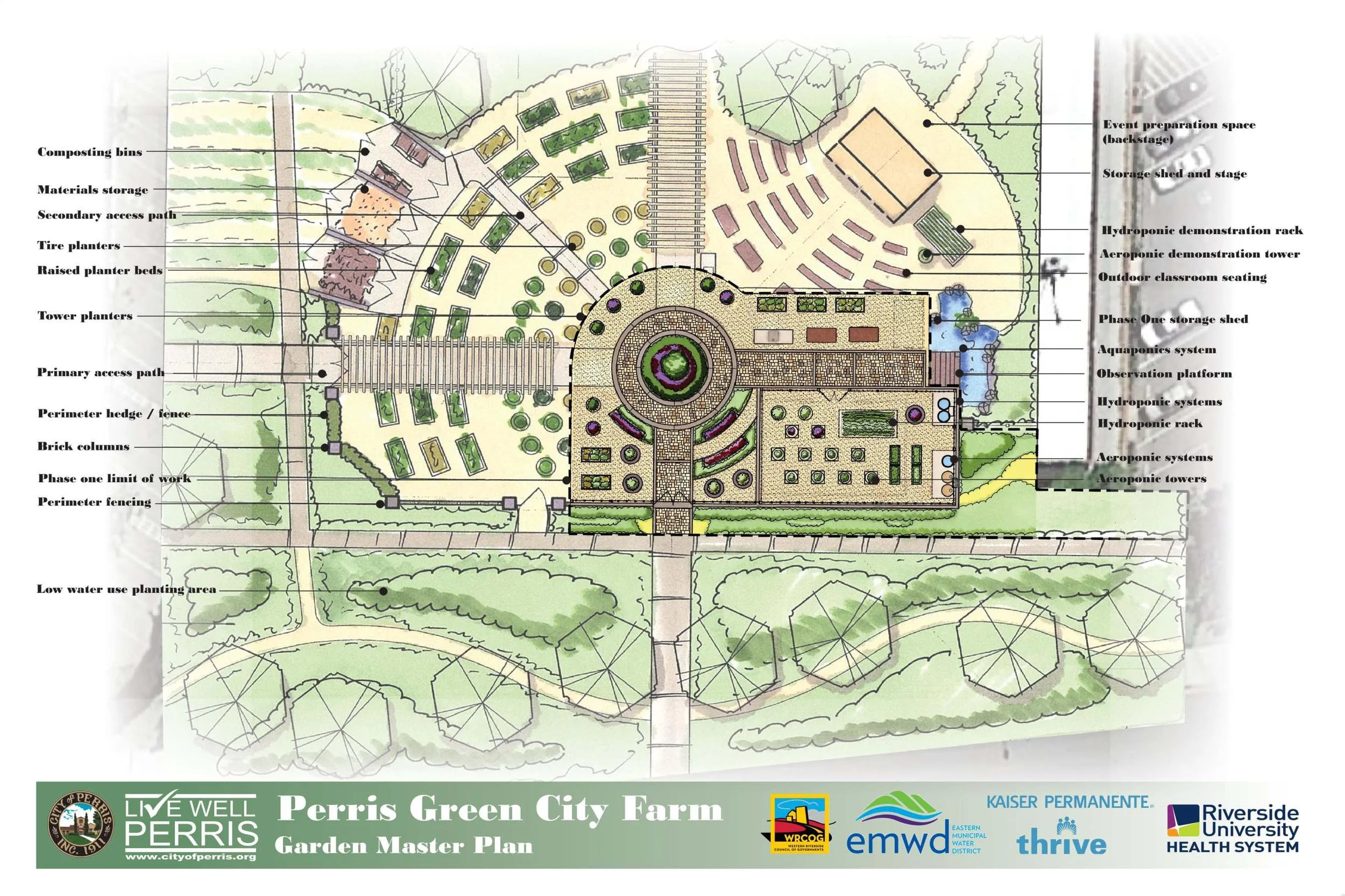 Perris Community Garden — Urban | Ecosystem | Solutions