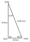 Calculating Halyard Loads — Rigging Doctor
