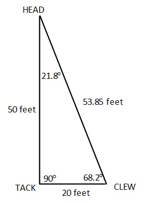 Calculating Halyard Loads — Rigging Doctor