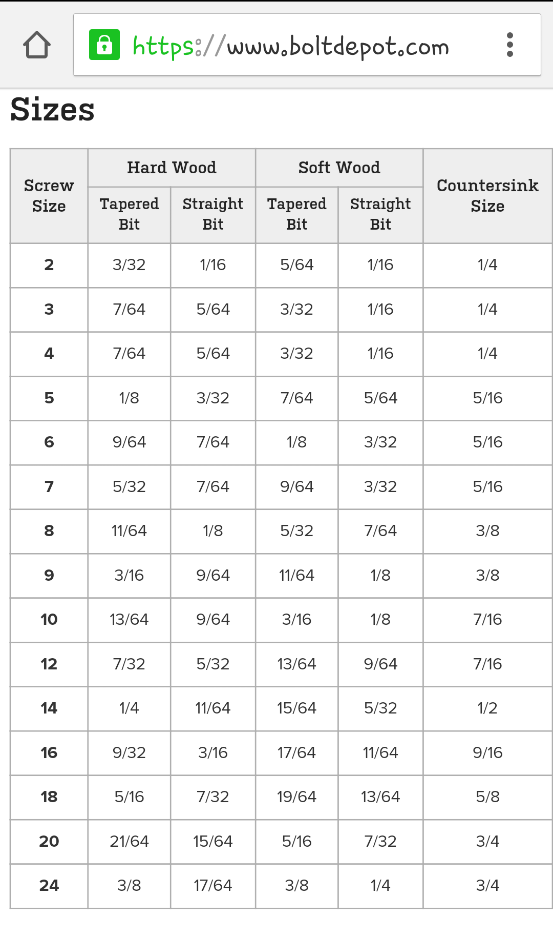 Nail Pilot Hole Size Chart Nail Pilot Hole Size Chart