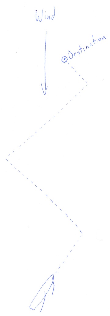 Navigating to Windward — Rigging Doctor