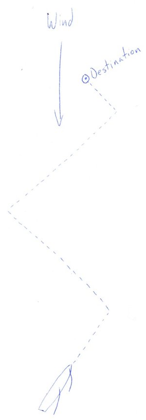 Navigating to Windward — Rigging Doctor