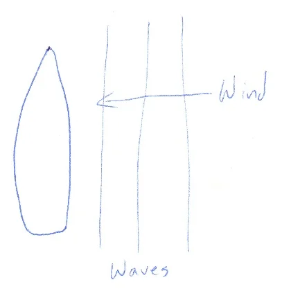 Reading the Wind — Rigging Doctor