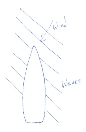 Reading the Wind — Rigging Doctor