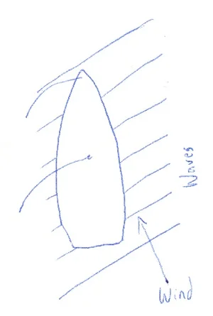 Reading the Wind — Rigging Doctor