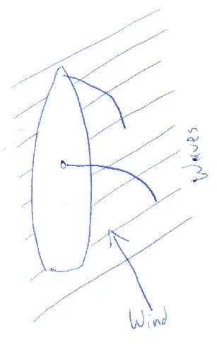 Reading the Wind — Rigging Doctor