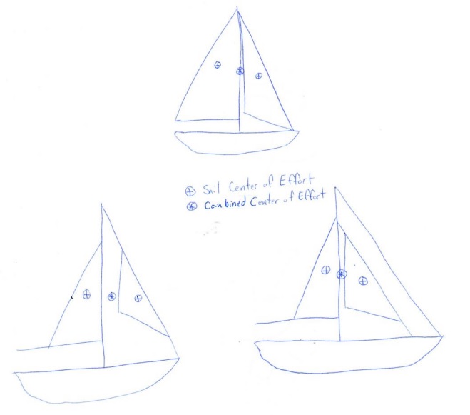 What is Reefing? — Rigging Doctor