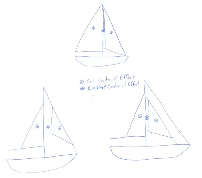 What is Reefing? — Rigging Doctor