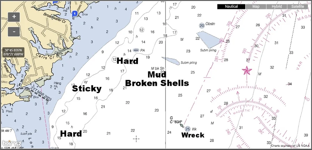 Choosing an Anchorage Part 1 — Rigging Doctor
