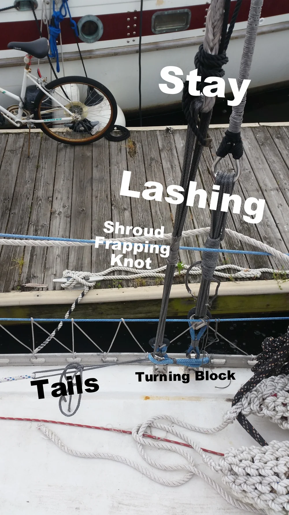Synthetic Rigging Tensioning System — Rigging Doctor