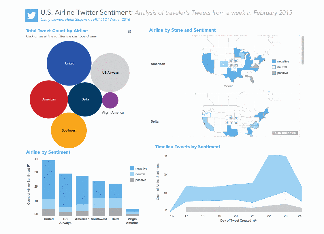 Pdf Twitter Airline Sentiment Analysis My Xxx Hot Girl