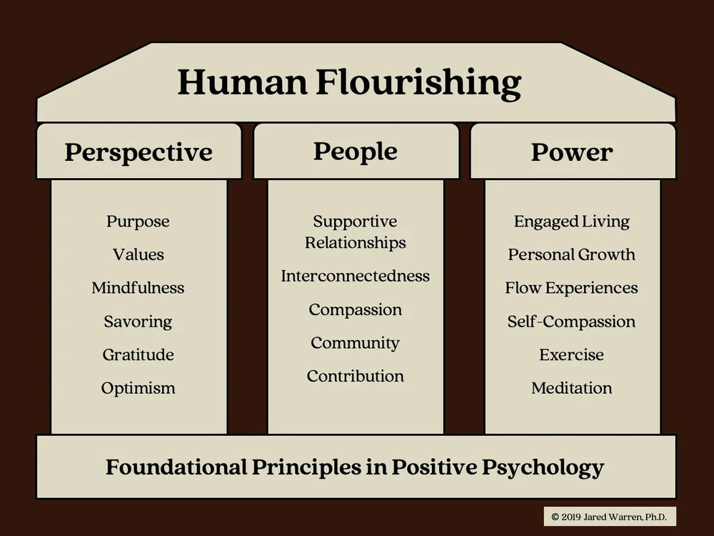 The Central Pillar of Flourishing — My Best Self 101