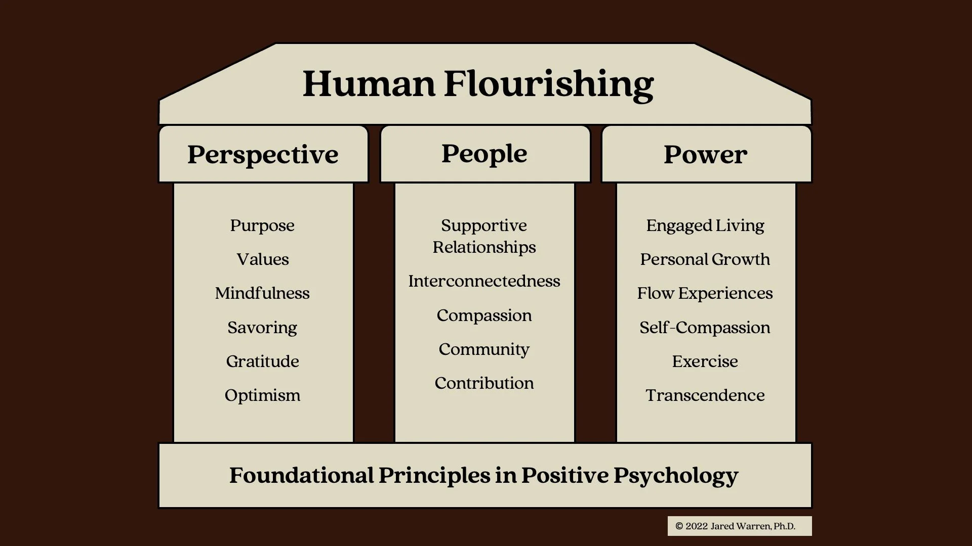 What is Contribution? — My Best Self 101