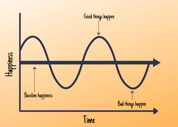 Understanding Hedonic Adaptation — My Best Self 101