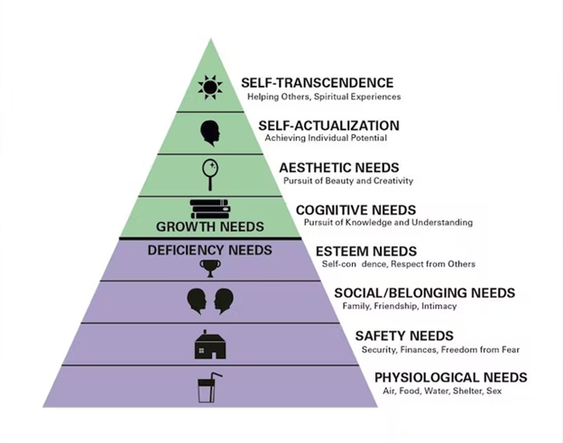 Maslow Hierarchy Of Needs Self Transcendence Maslow Hierarchy Of Needs Self Transcendence