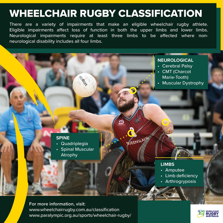 Classification — Wheelchair Rugby Australia