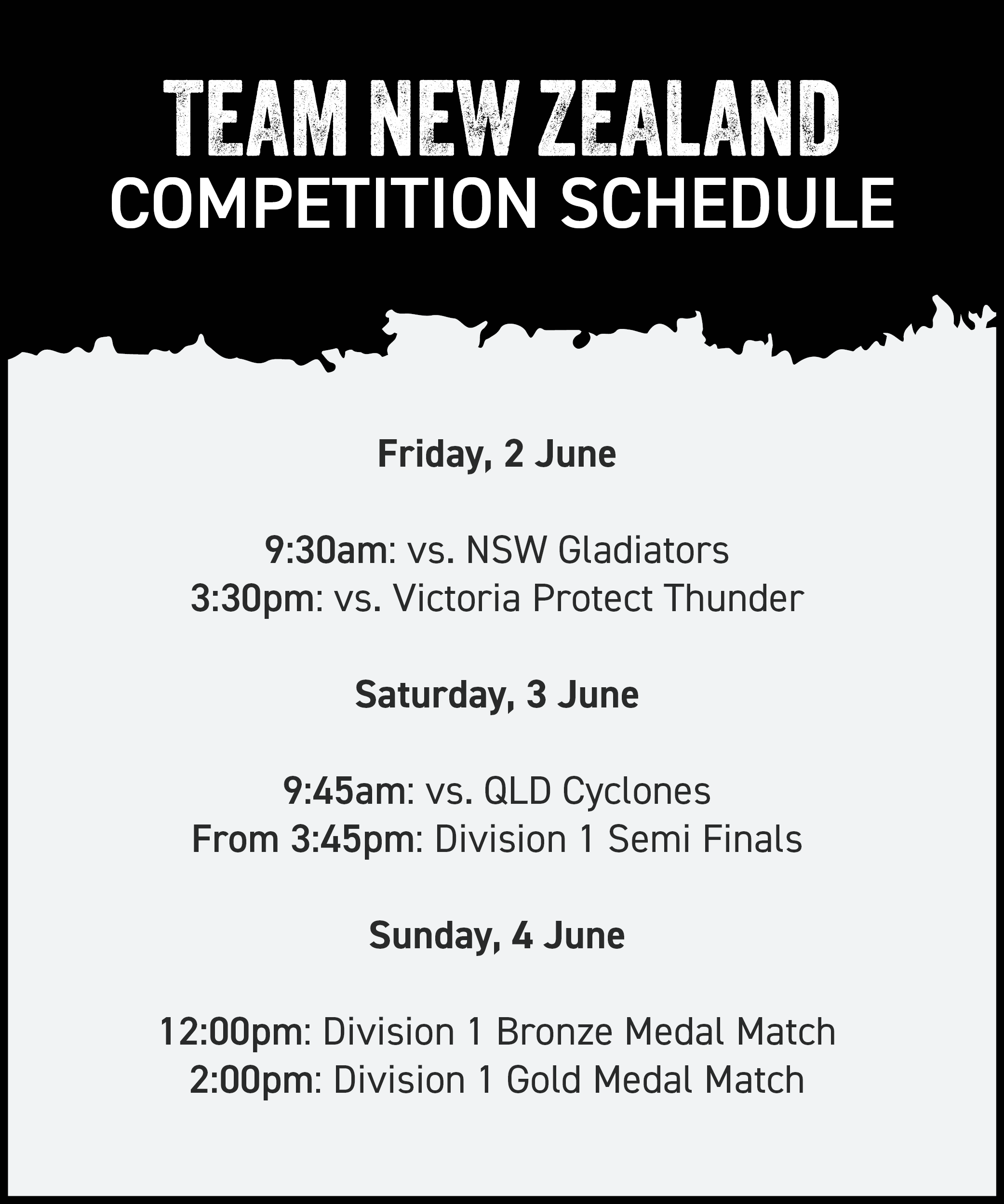 Team New Zealand — Wheelchair Rugby Australia