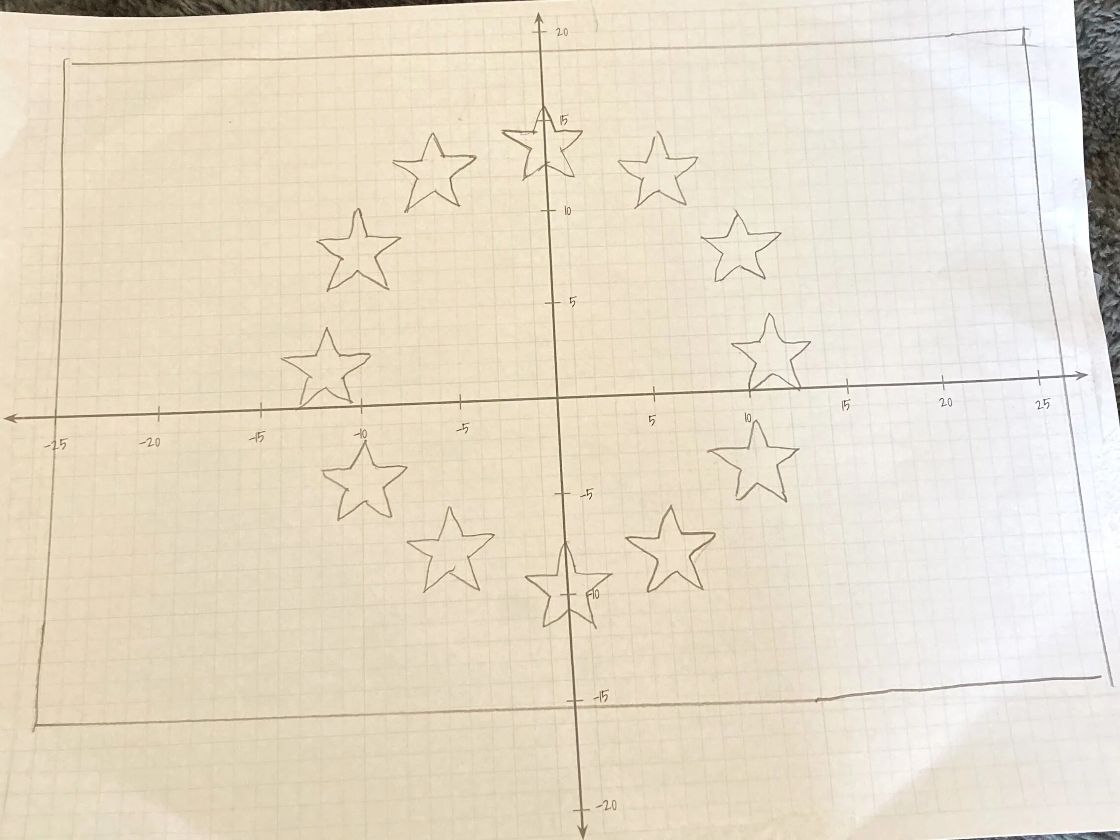 Graphing the Lines of Flags Project — Meridian Academy