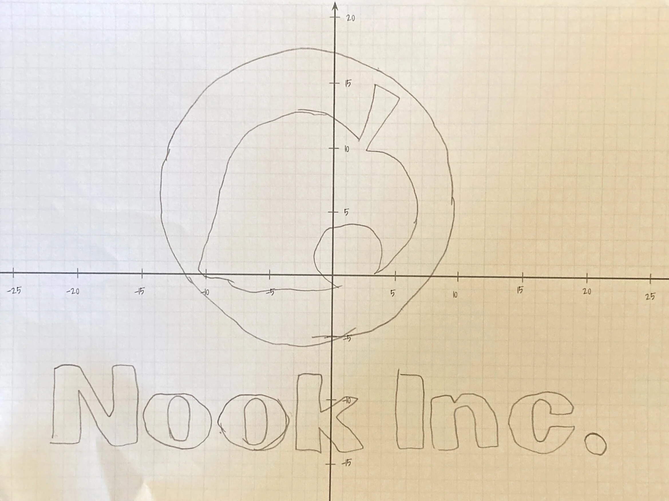 Graphing the Lines of Flags Project — Meridian Academy