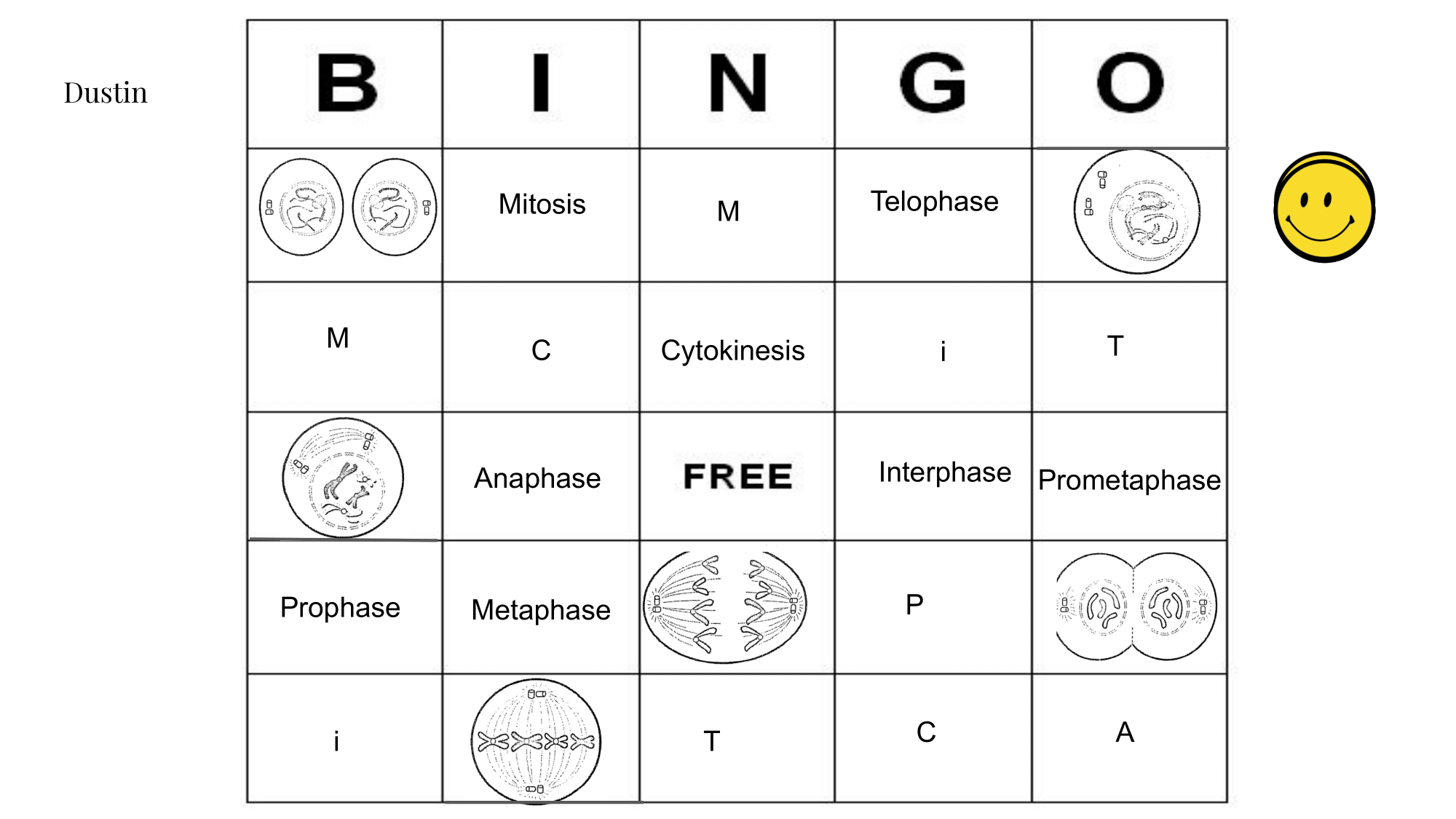 Cell Cycle/Mitosis Board Game or Video — Meridian Academy