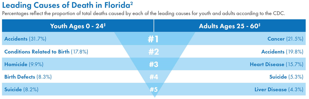 Grief Statistics — Valerie's House