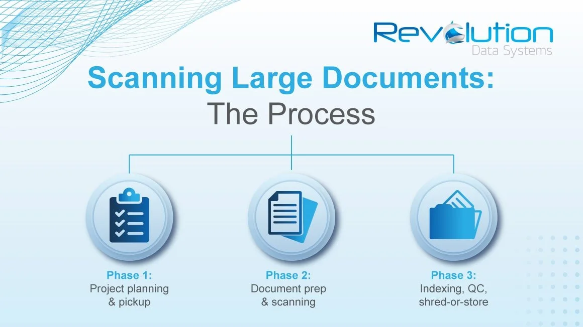 The Always-Updated Guide to Scanning Large Documents.