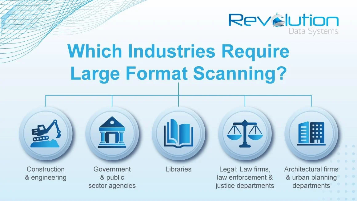 The Always-Updated Guide to Scanning Large Documents.