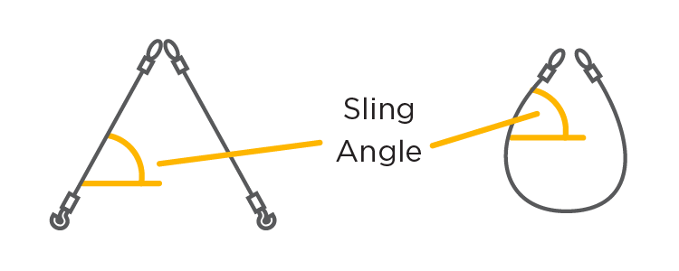 Wire Rope Slings — HESCO Crane Inspection | Crane Safety Training ...