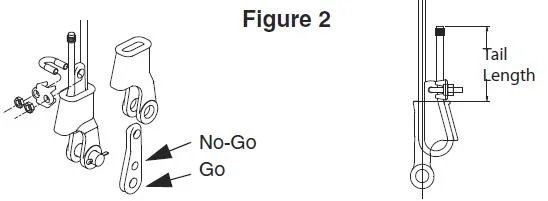Wire Rope Seizing & End Terminations — HESCO Crane Inspection | Crane ...