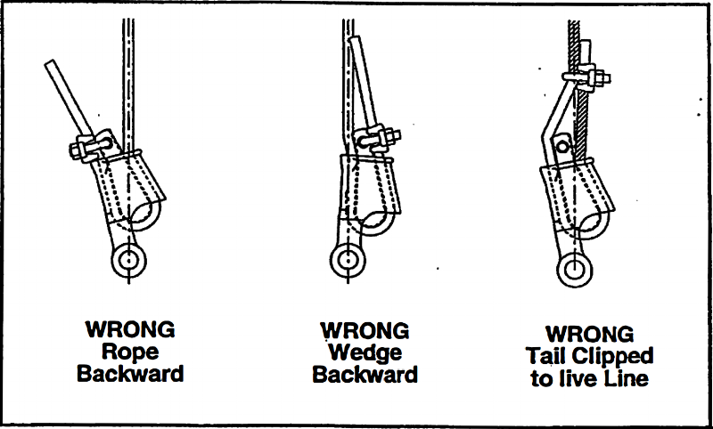 Wire Rope Seizing & End Terminations — HESCO Crane Inspection | Crane ...
