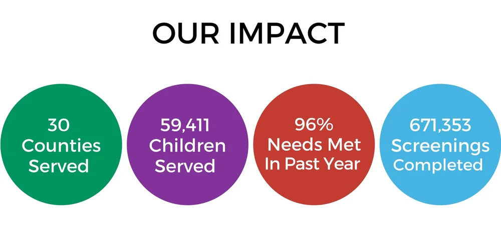 Help Me Grow Michigan