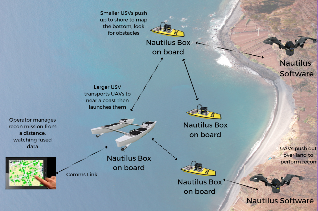 Co-operative Autonomy — Platypus LLC