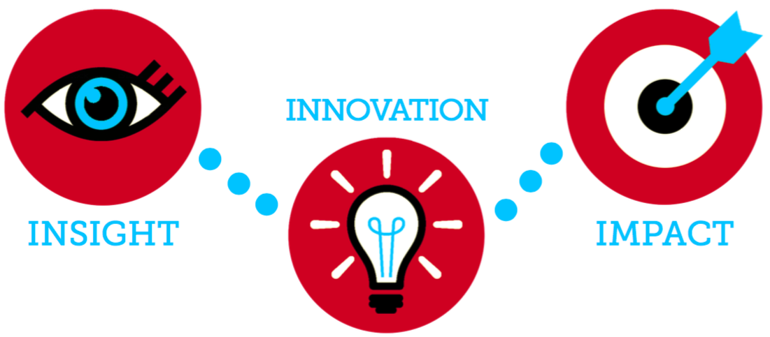 Enhancing charity impact, from strategy to CRM — Goodlabs