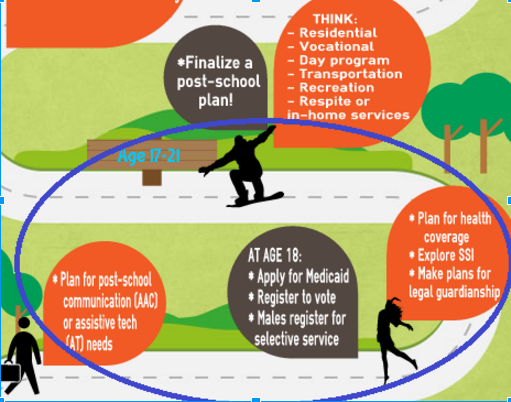 Transition Resources — PACTT Learning Center
