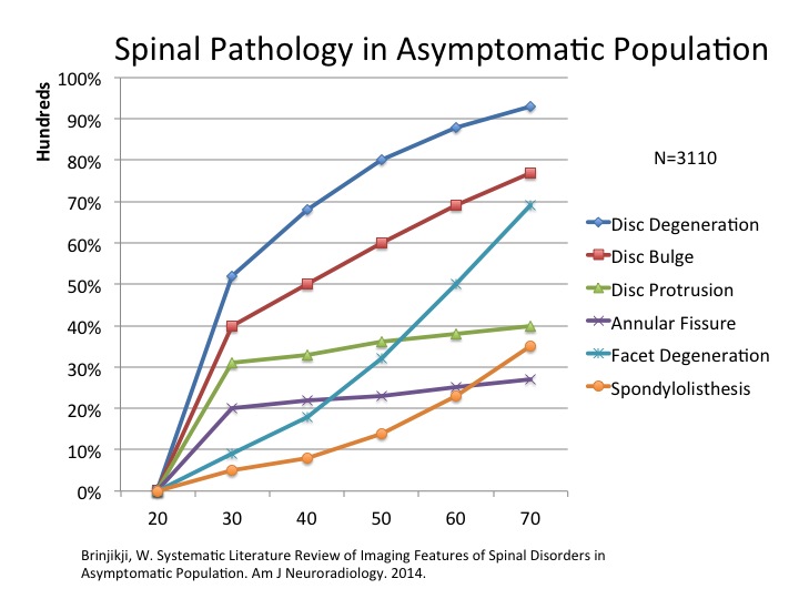 imaging — Mend Physical Therapy Blog and Injury Information — Mend