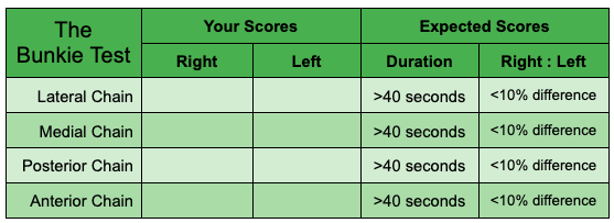 Rock Climbers: Are Your Hips Causing Your Shoulder Pain? The evidence ...