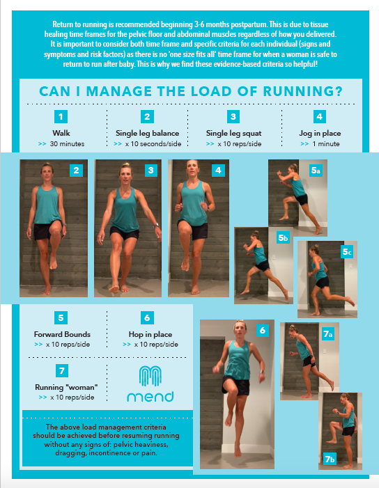 How Do I Know I'm Ready? Return to Running Postpartum Self-Guided ...