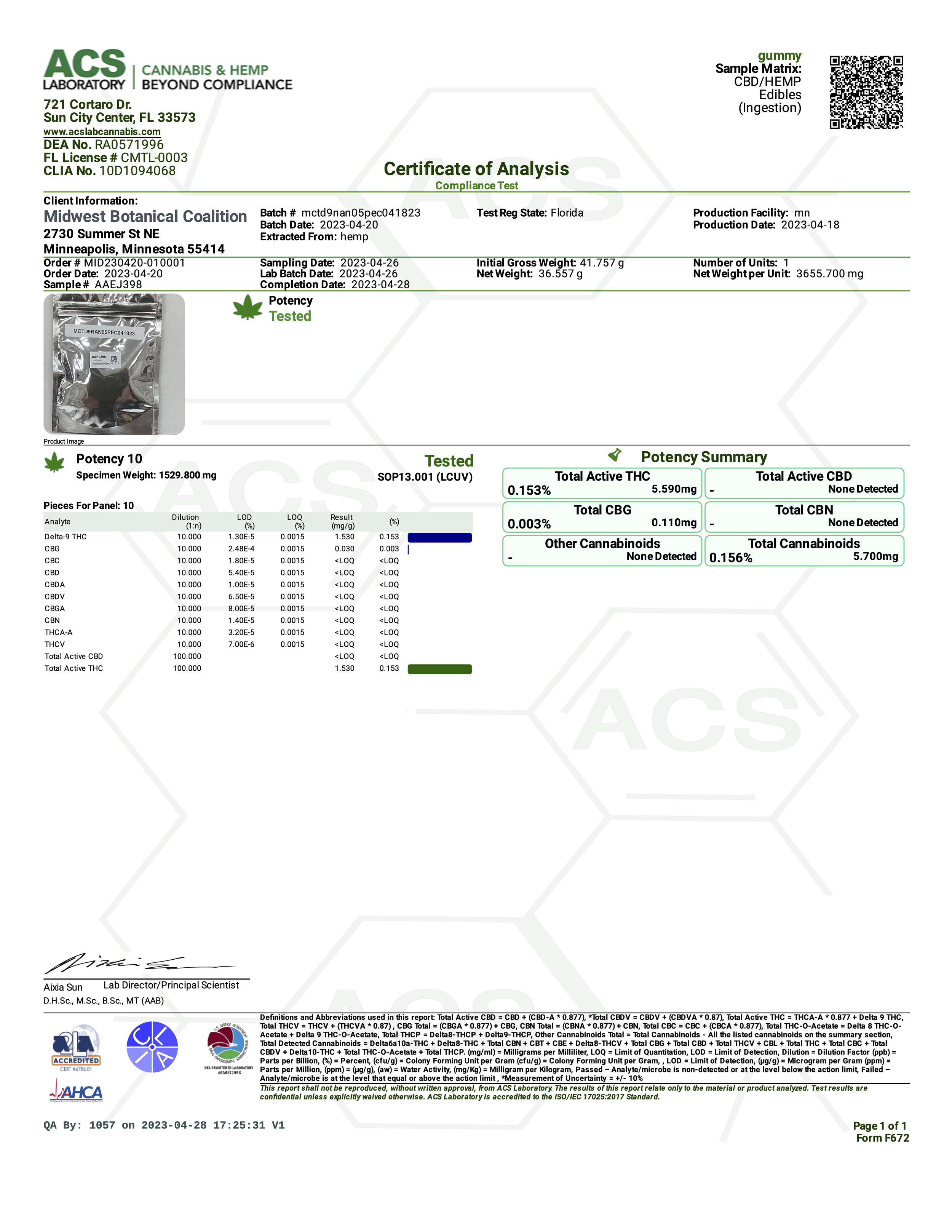 THC Lab Results — Bad Weather Brewing Company