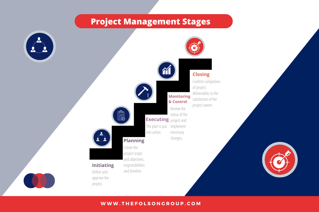 Construction Project Management Services NYC | The Folson Group