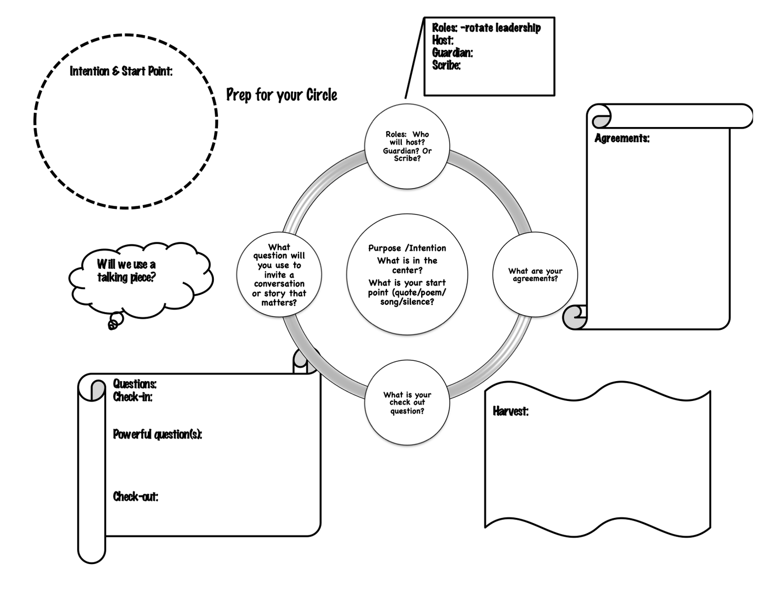Visual tool: prep your circle — The Circle Way