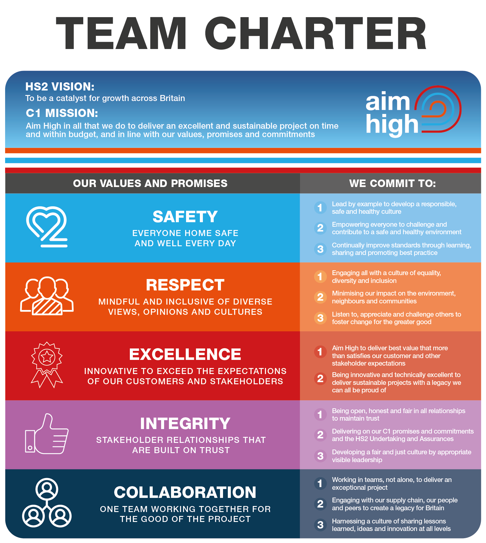 We are Align — ALIGN JV