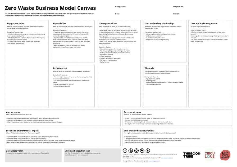 Introducing the Zero Waste Business Model Canvas — The Good Tribe