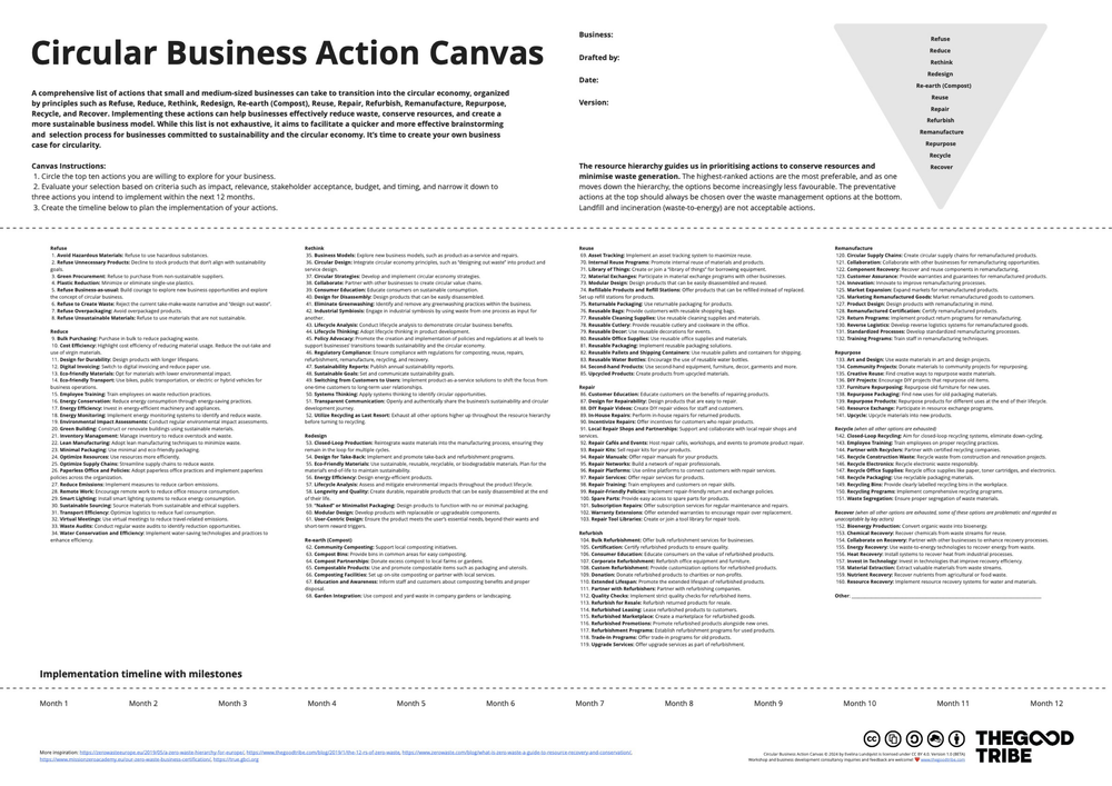 Introducing the Circular Business Action Canvas — The Good Tribe