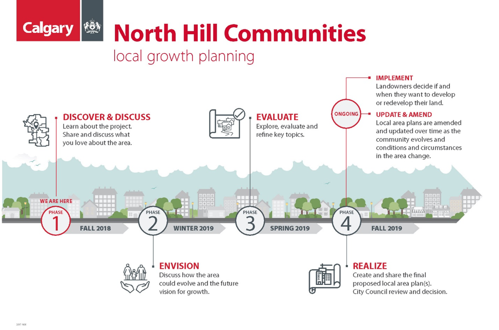 North Hill Communities Local Growth Planning — Highland Park Community ...