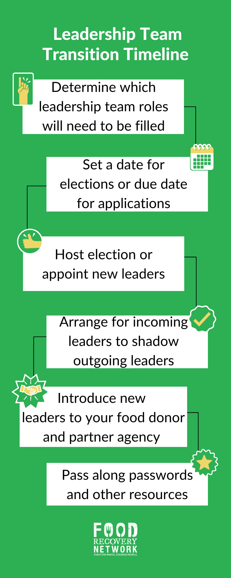 Try Out Our Top Leadership Team Transition Tips! — Food Recovery Network