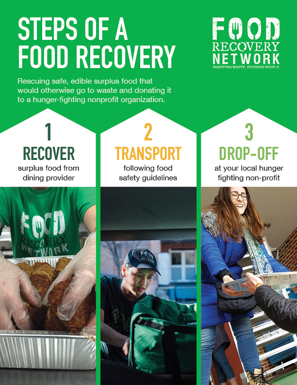 FLYERS — Food Recovery Network