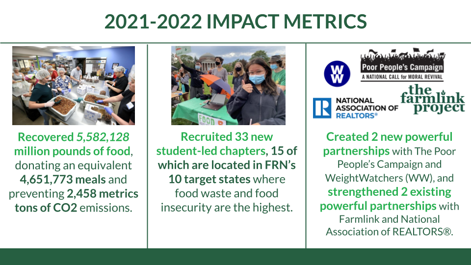 There is learning in the work: Reflecting on our August 2022 Roundtable ...